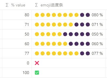 如何创建Notion进度条：让数据看得见 - TECH笔记