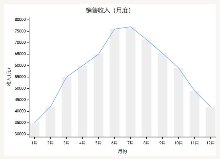 Notion Mermaid作图代码简明教程 - TECH笔记