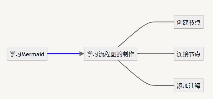 Notion Mermaid作图代码简明教程 - TECH笔记