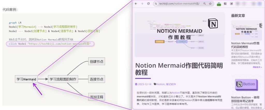 Notion Mermaid作图代码简明教程 - TECH笔记