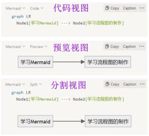 Notion Mermaid作图代码简明教程 - TECH笔记