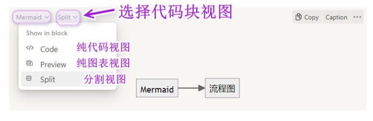 Notion流程图：手把手保姆级教程 - TECH笔记